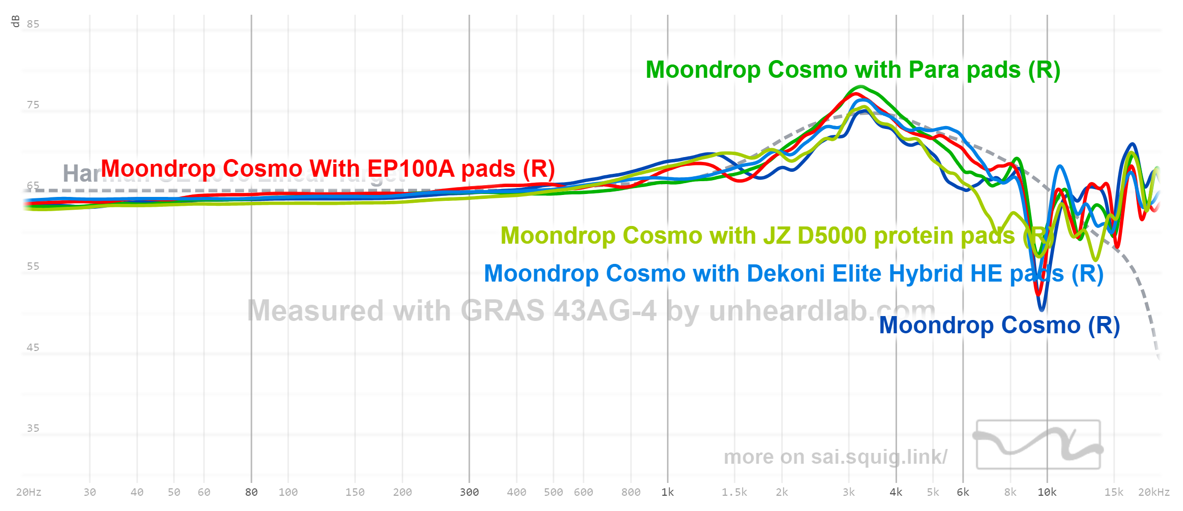 Review of Moondrop Cosmo: true flagship yet? – unheardlab.com