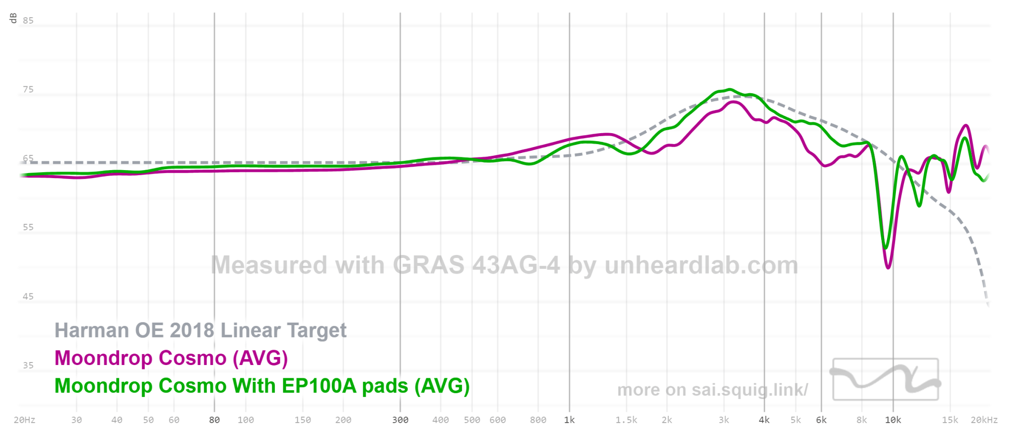 Review of Moondrop Cosmo: true flagship yet? – unheardlab.com