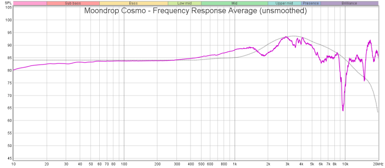 Review of Moondrop Cosmo: true flagship yet? – unheardlab.com