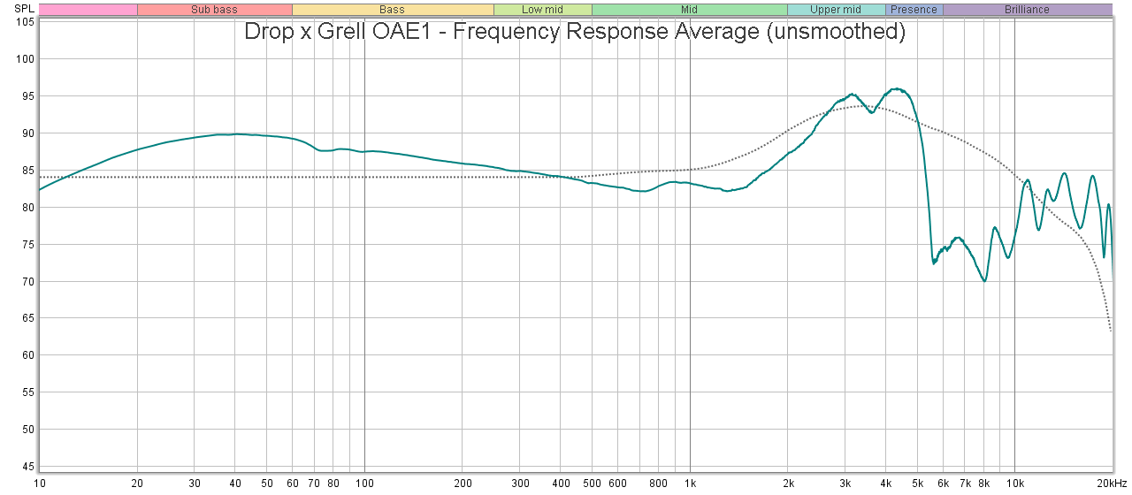 Review of Drop x Grell OAE1 Signature: style over substance ...