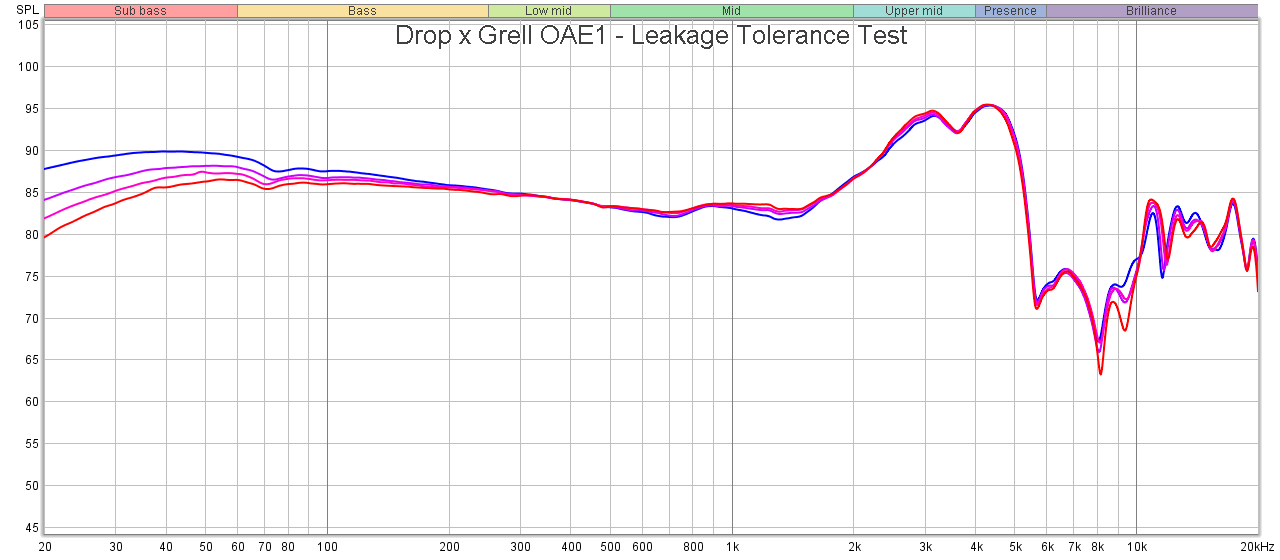 Review of Drop x Grell OAE1 Signature: style over substance ...