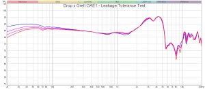 Review of Drop x Grell OAE1 Signature: style over substance ...