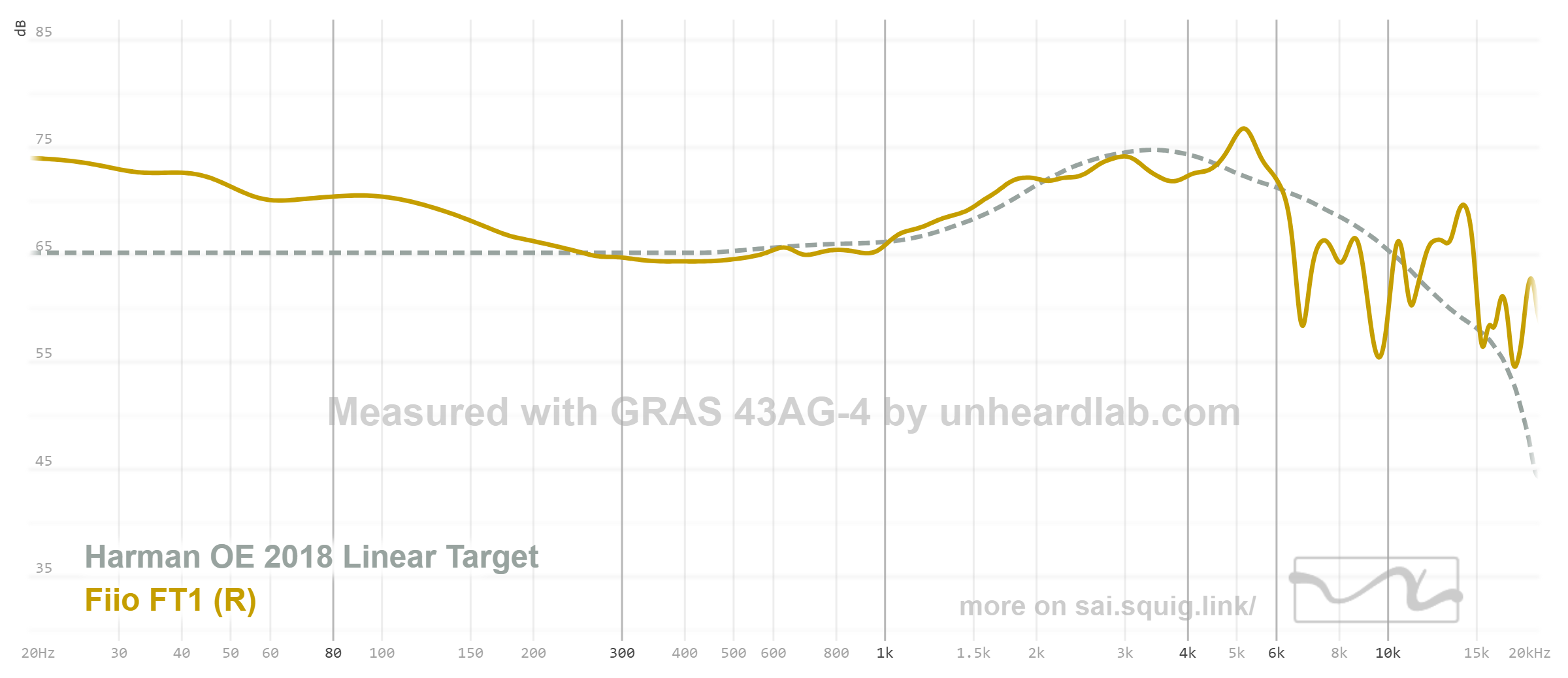 Review of Fiio FT1: rightfully hyped? – unheardlab.com