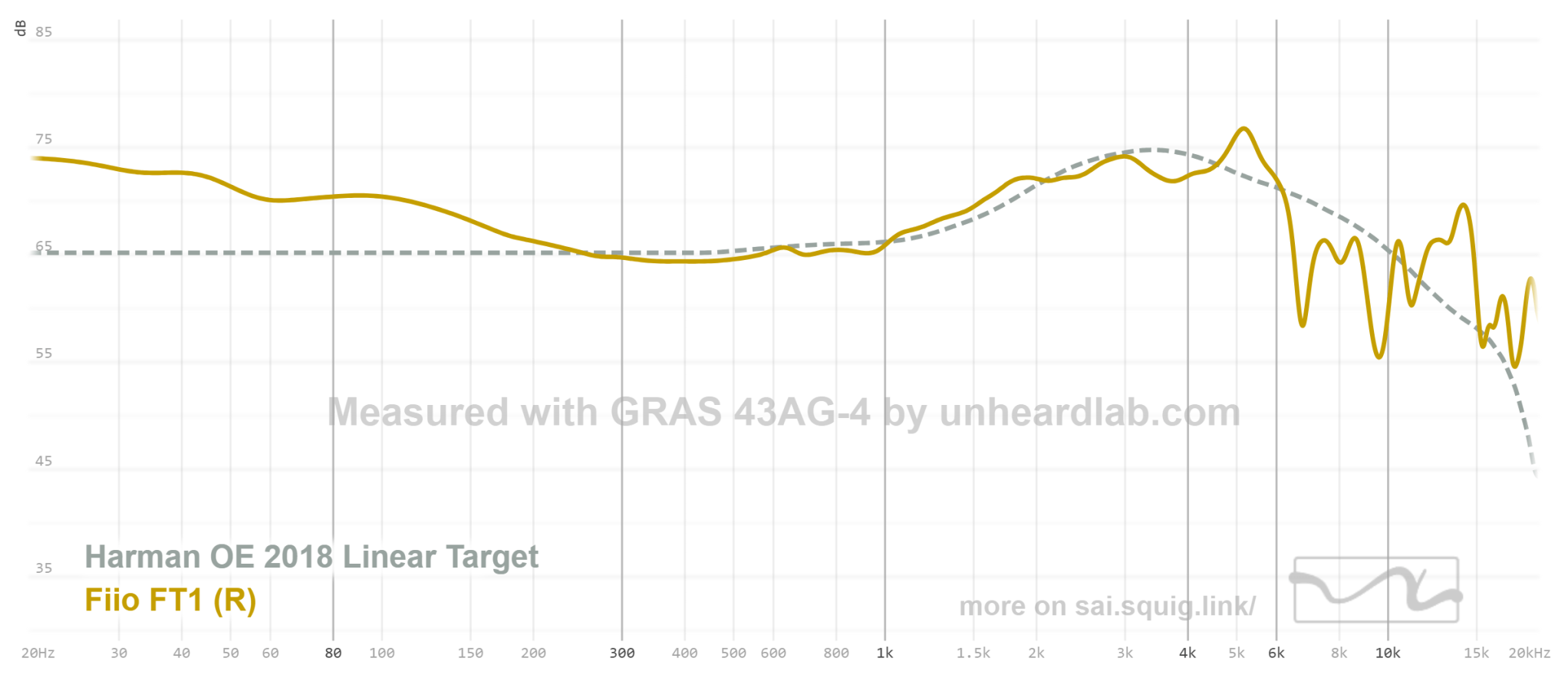Review of Fiio FT1: rightfully hyped? – unheardlab.com