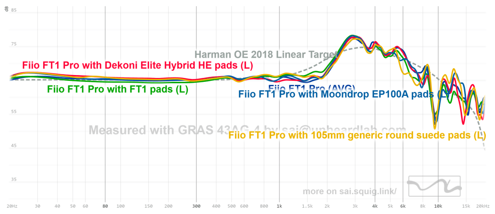 Review of Fiio FT1 Pro: a neutral planar contender – unheardlab.com