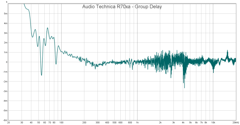 Audio Technica ATH-R70xa: Measurement and First Impression – unheardlab.com