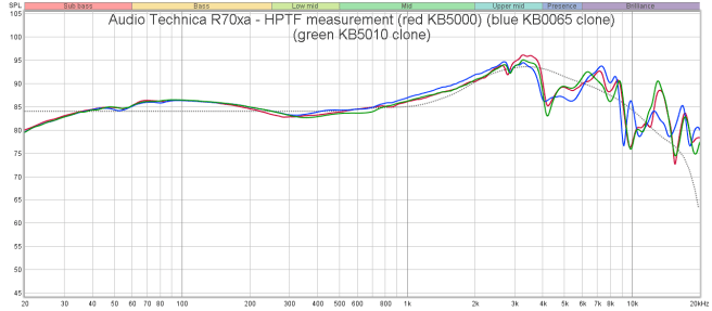 Review of Audio Technica ATH-R70xa: a new take on neutrality ...