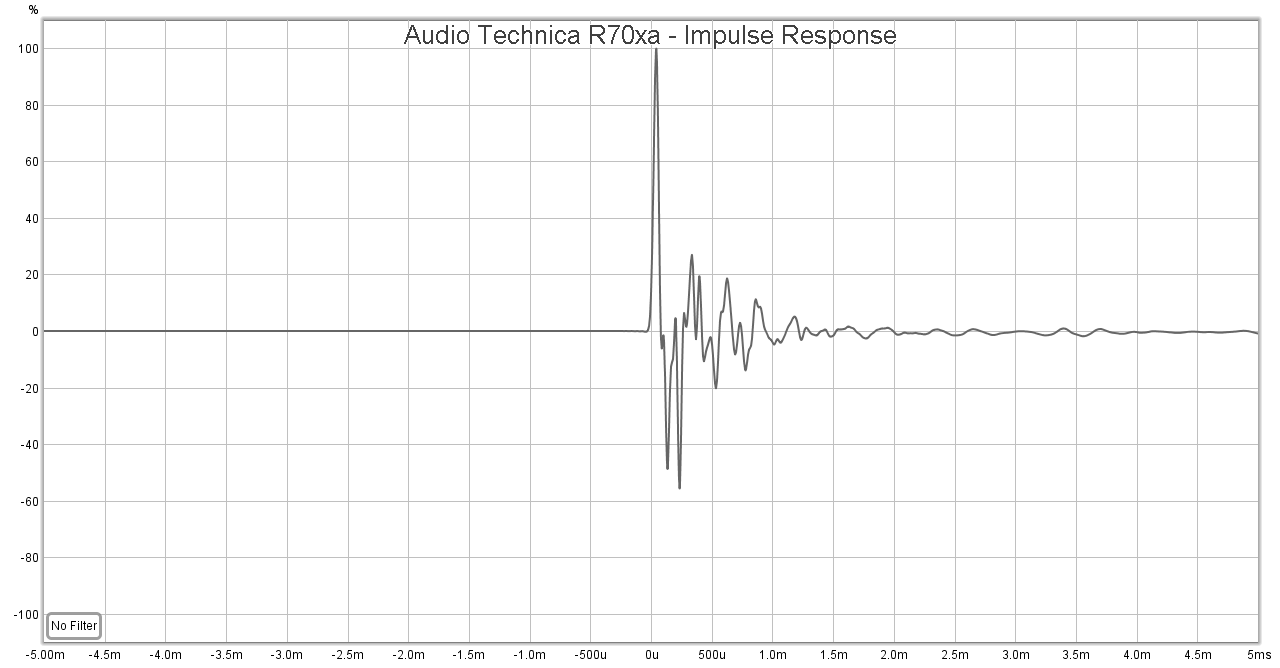 Review of Audio Technica ATH-R70xa: a new take on neutrality ...