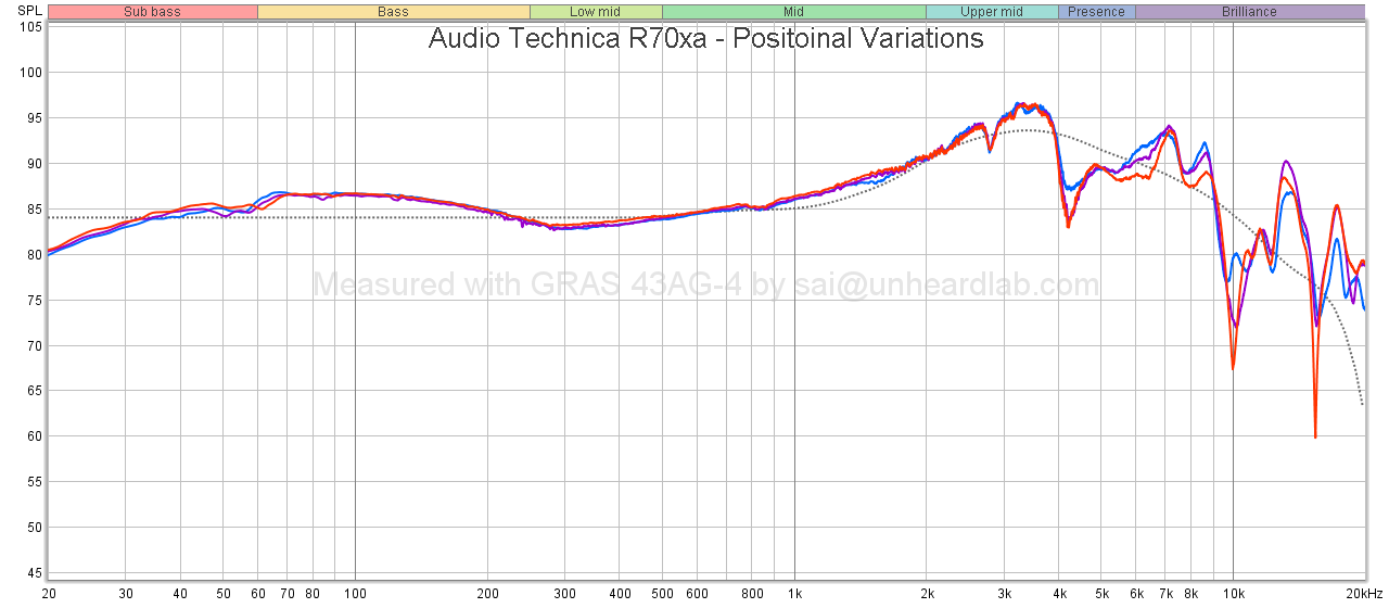 Review of Audio Technica ATH-R70xa: a new take on neutrality ...