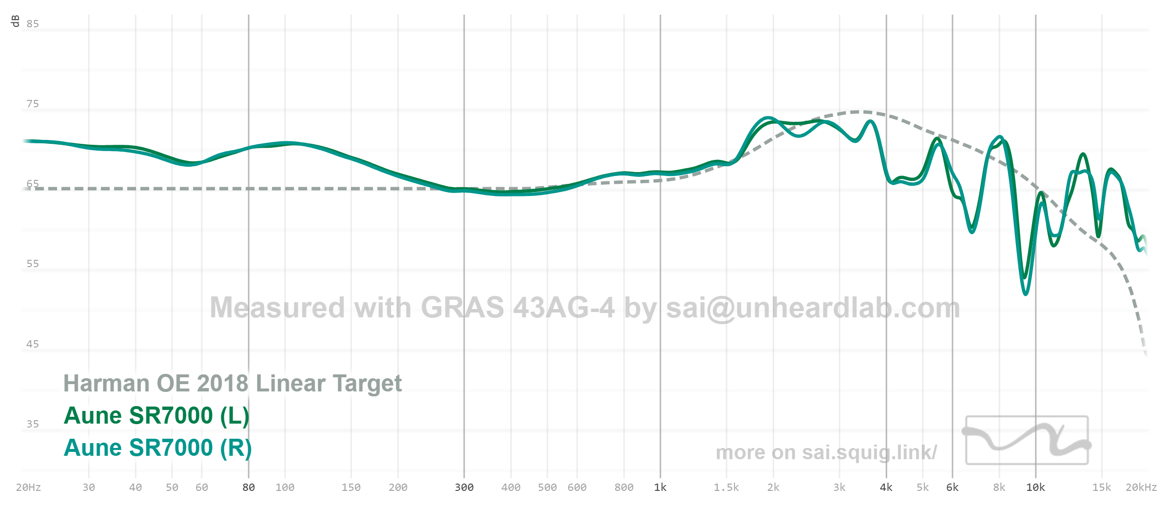 Review of Aune SR7000: a closed-back that doesn’t sound like one – unheardlab.com