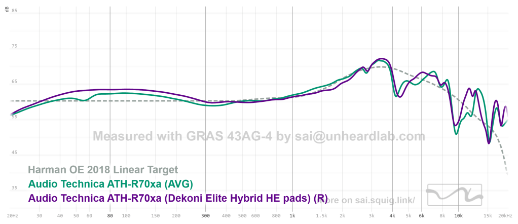 Review of Audio Technica ATH-R70xa: a new take on neutrality ...