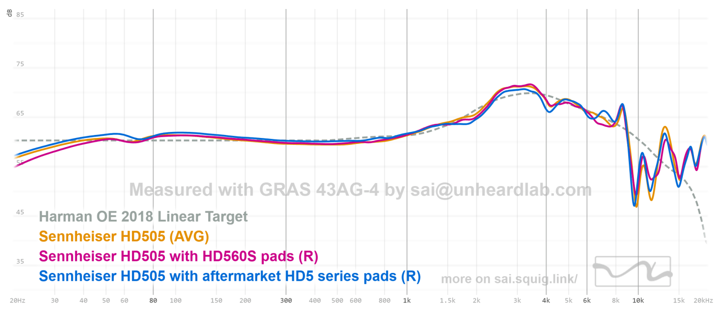 Review of Sennheiser HD 505: a great listen but a tough sell ...