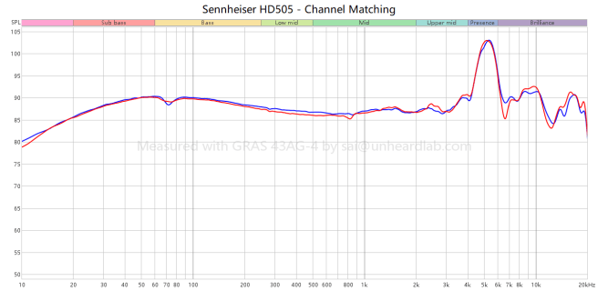 Review of Sennheiser HD 505: a great listen but a tough sell ...