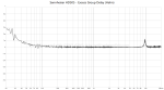 Review of Sennheiser HD 505: a great listen but a tough sell ...