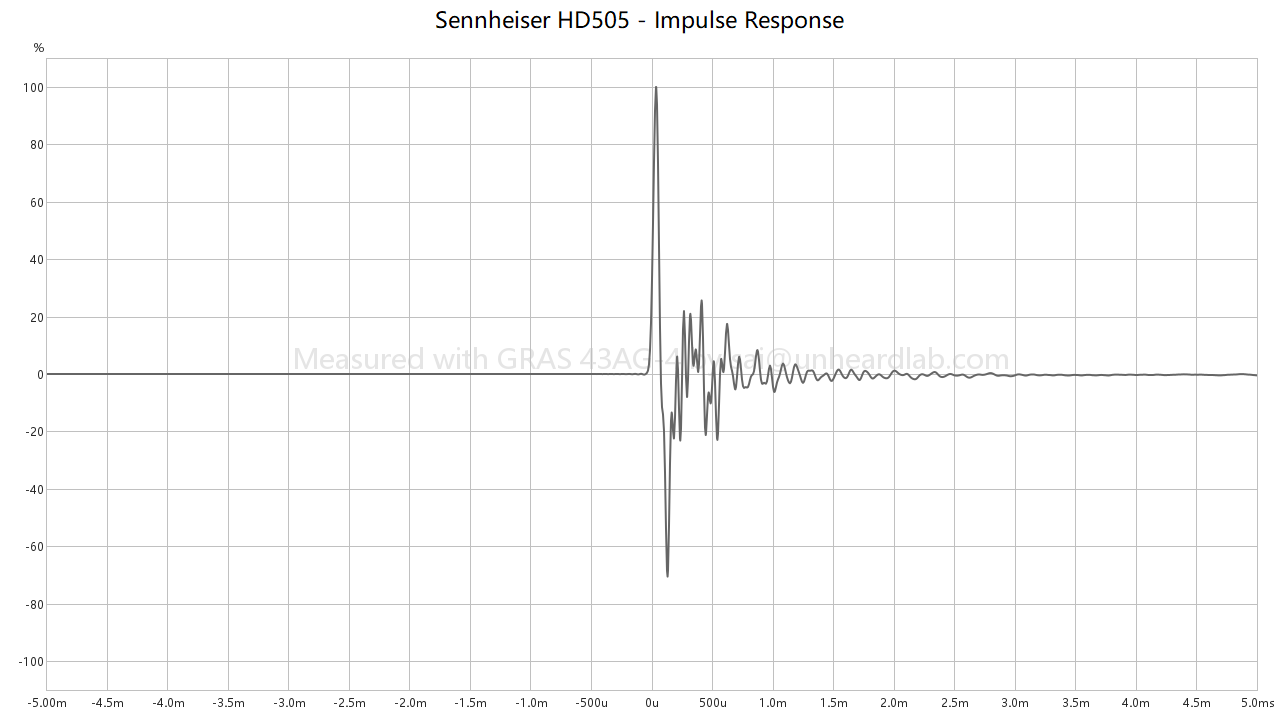 Review of Sennheiser HD 505: a great listen but a tough sell ...