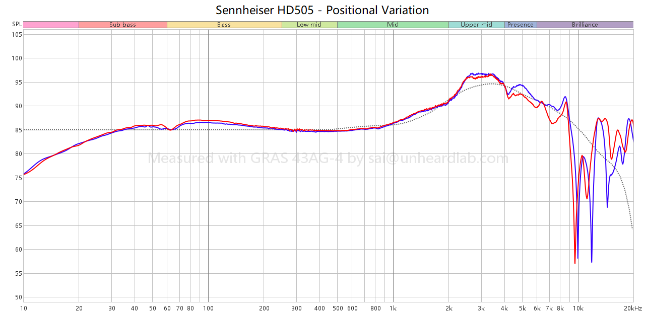 Review of Sennheiser HD 505: a great listen but a tough sell ...