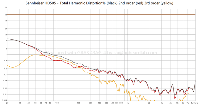 Review of Sennheiser HD 505: a great listen but a tough sell ...