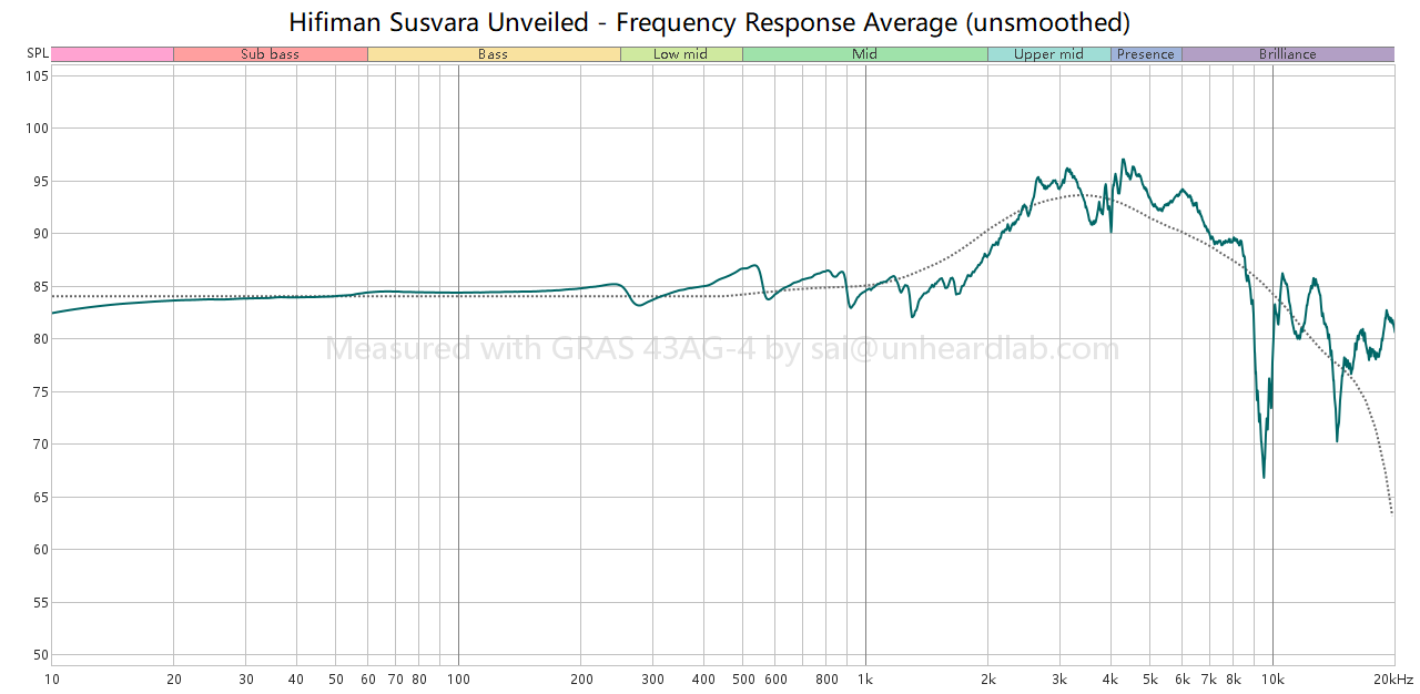 Hifiman Susvara Unveiled review: a fresh take on the classic sound ...