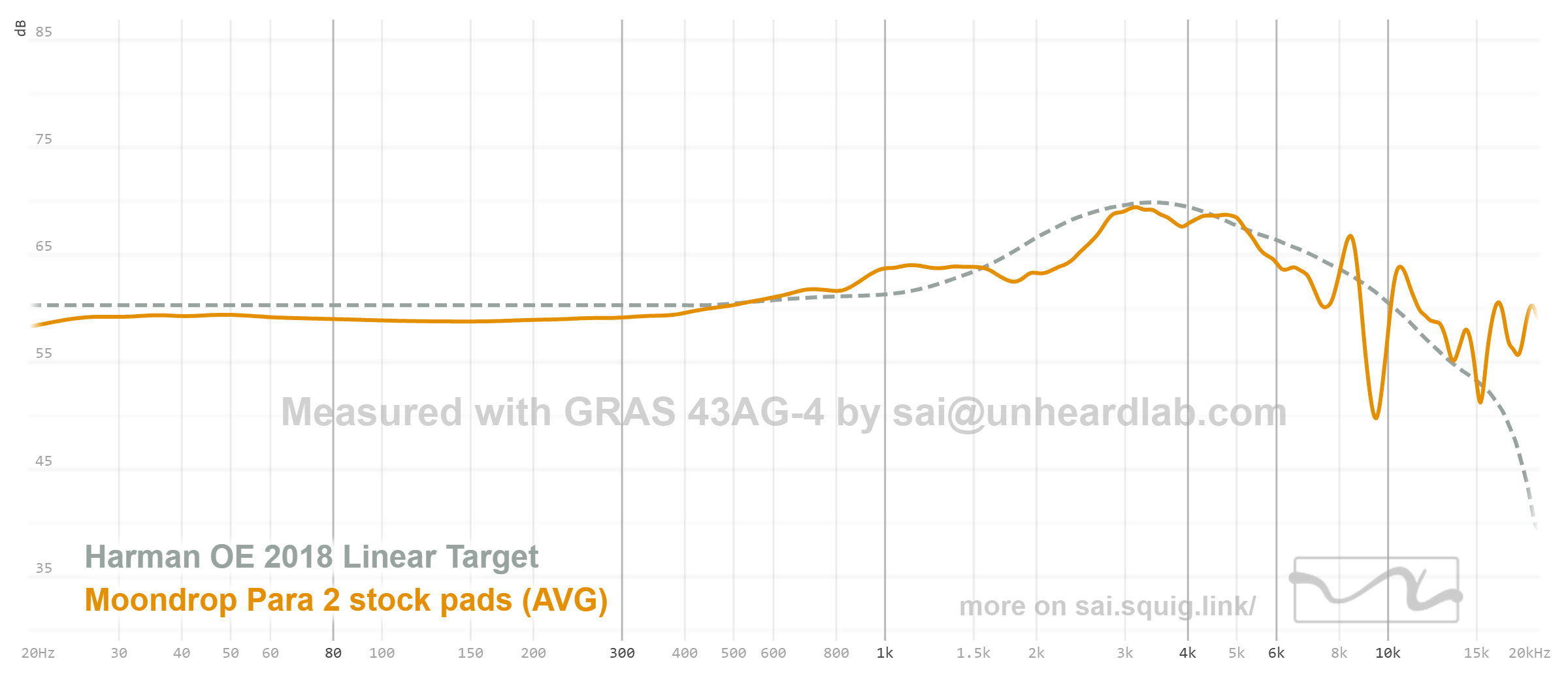 Moondrop Para II review: where’s the upgrade? – unheardlab.com
