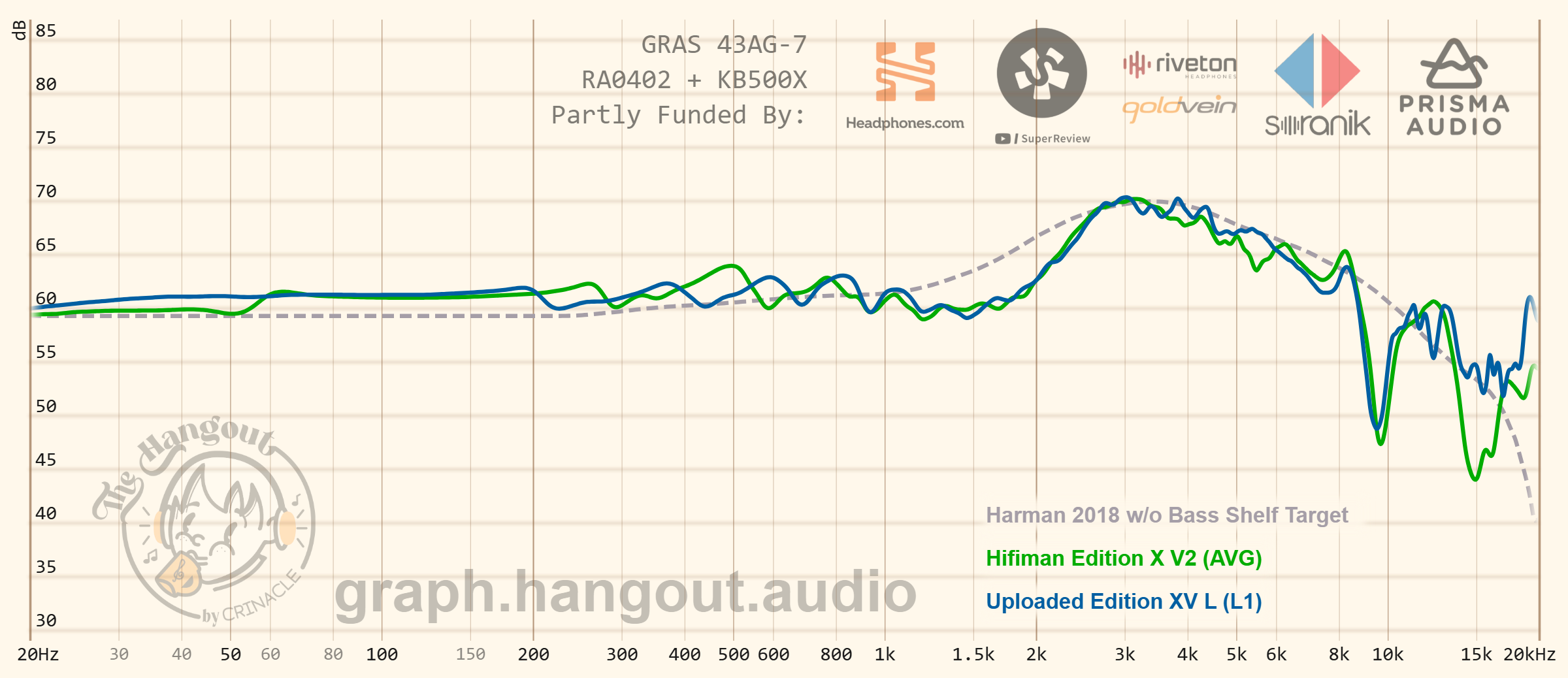 Hifiman Edition XV review: not quite the XS successor, but in a good ...