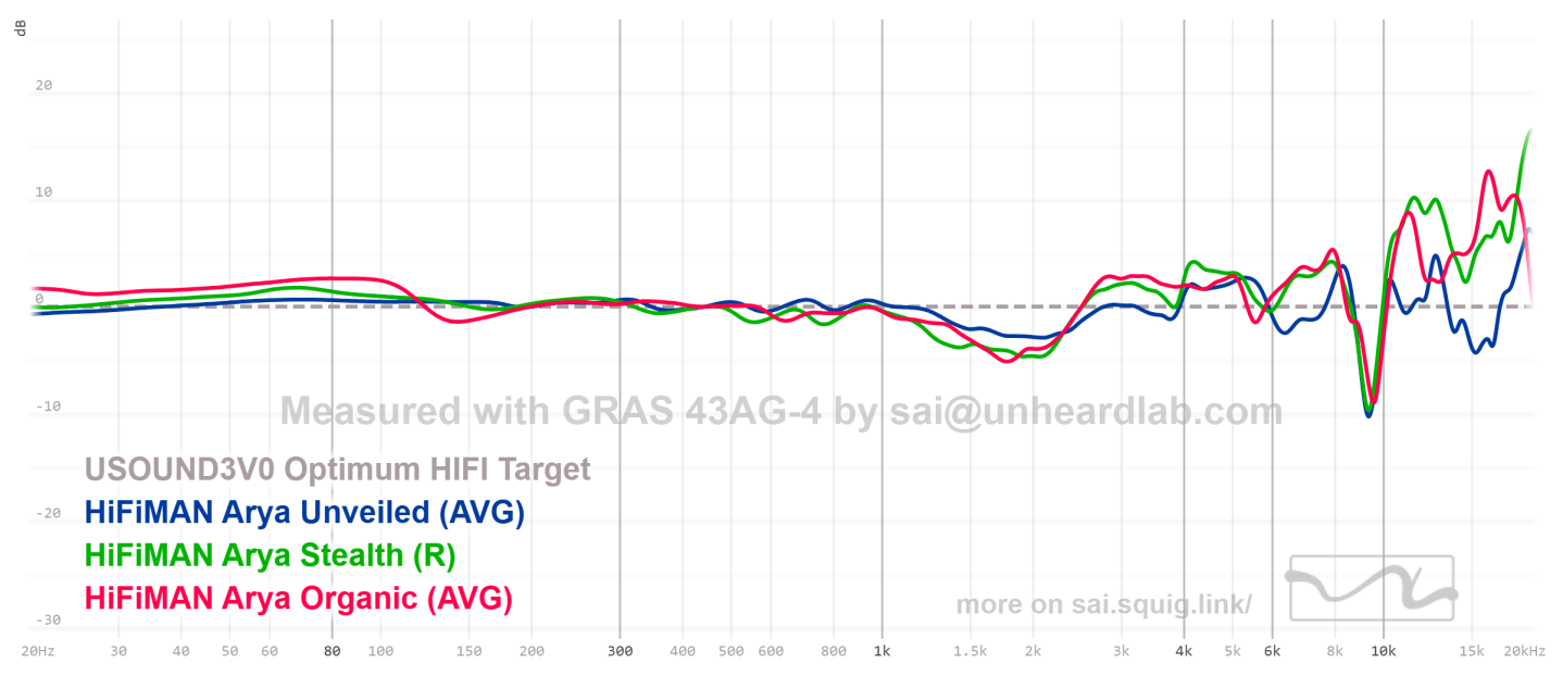 Hifiman Arya Unveiled review: the all-rounder Arya – unheardlab.com