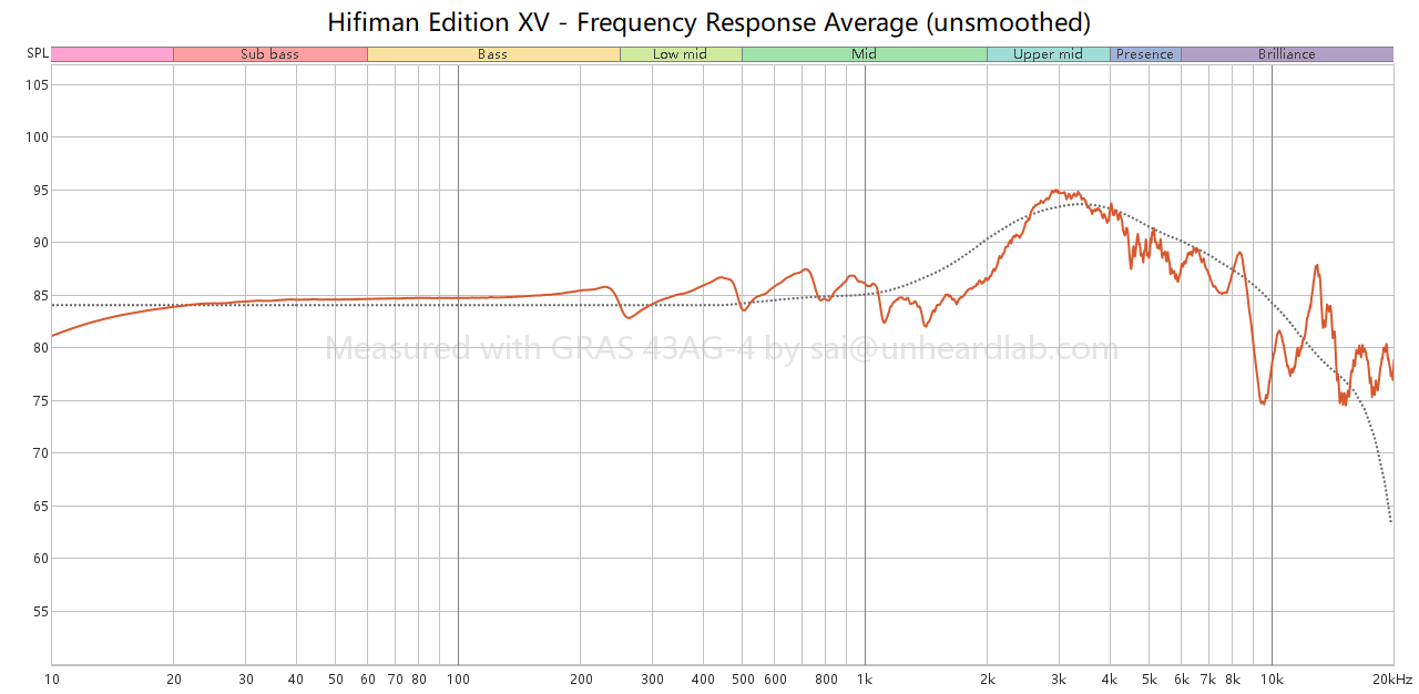 Hifiman Edition XV review: not quite the XS successor, but in a good ...