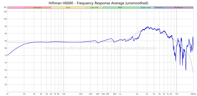 Hifiman HE600 review: a modern update? – unheardlab.com