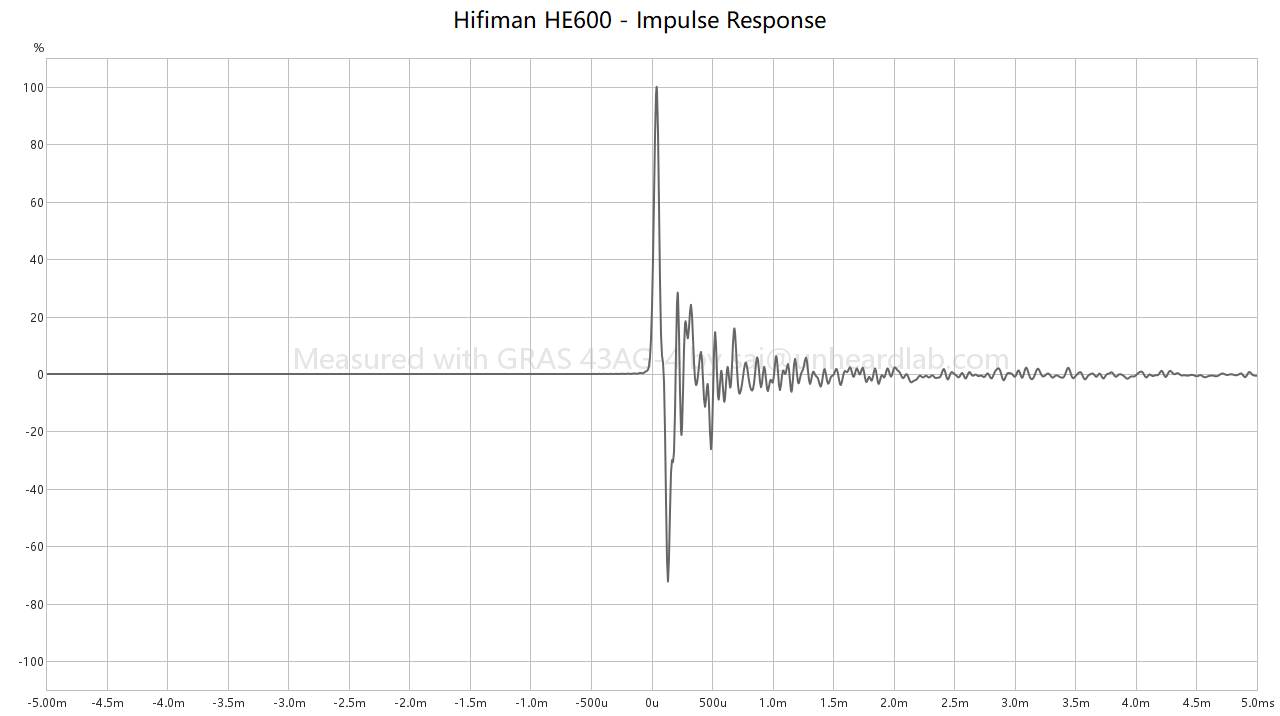 Hifiman HE600 Review: a modern update? – unheardlab.com