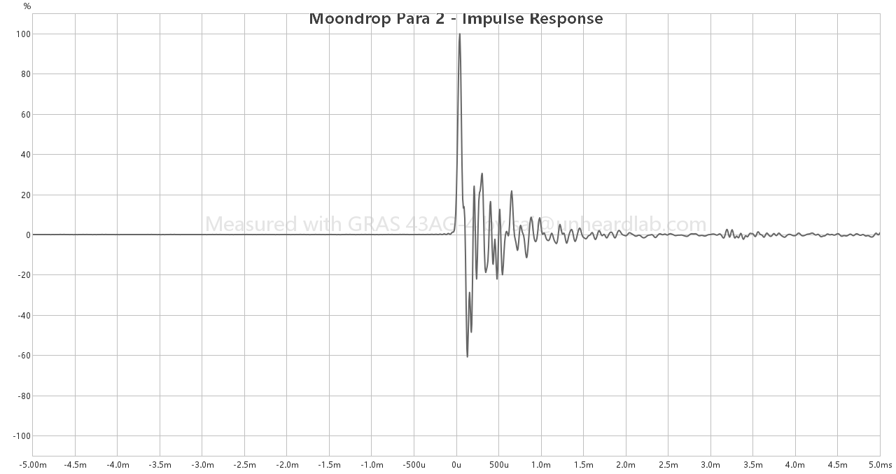 Moondrop Para II review: where’s the upgrade? – unheardlab.com