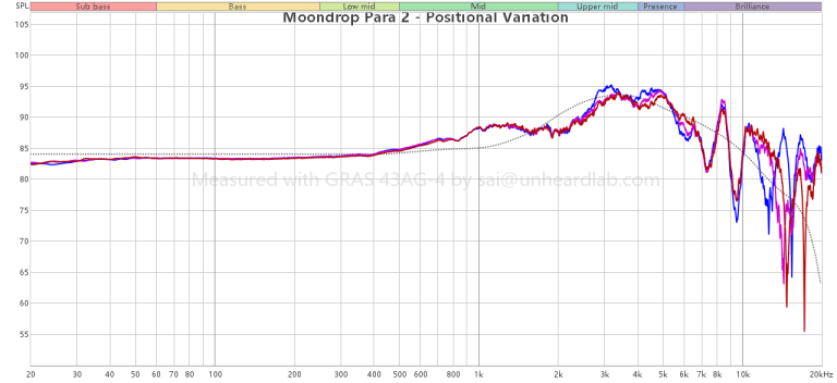 Moondrop Para II review: where’s the upgrade? – unheardlab.com