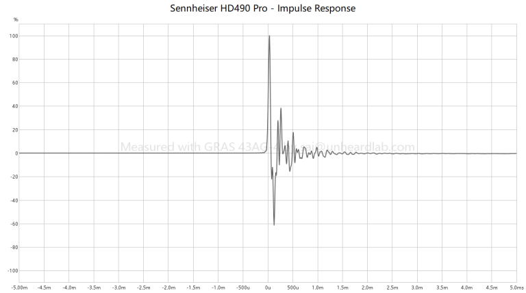 Sennheiser HD 490 Pro review: a flexible but imperfect solution ...