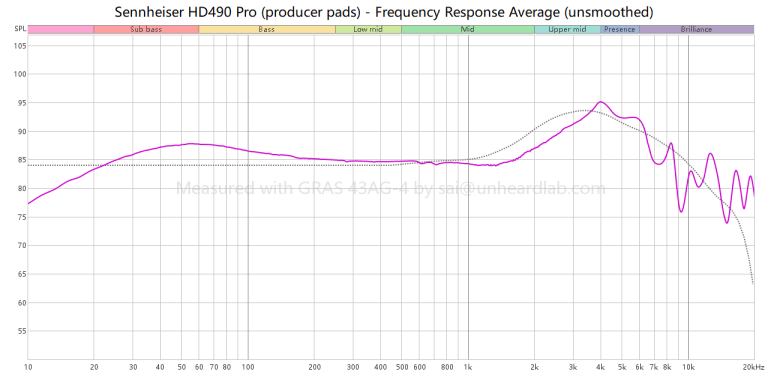 Sennheiser HD 490 Pro review: a flexible but imperfect solution ...