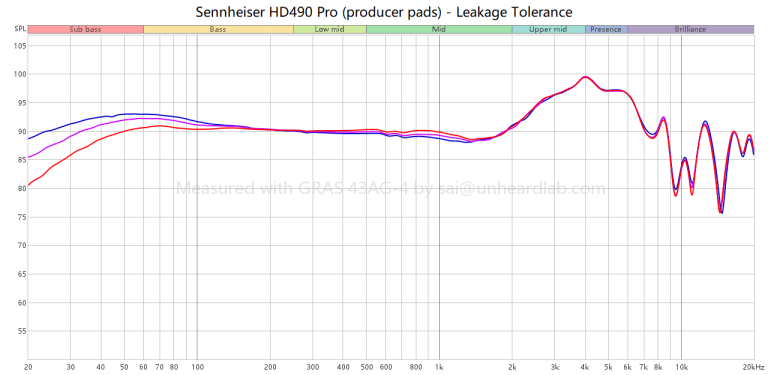 Sennheiser HD 490 Pro review: a flexible but imperfect solution ...