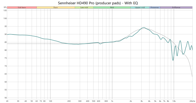 Sennheiser HD 490 Pro review: a flexible but imperfect solution ...
