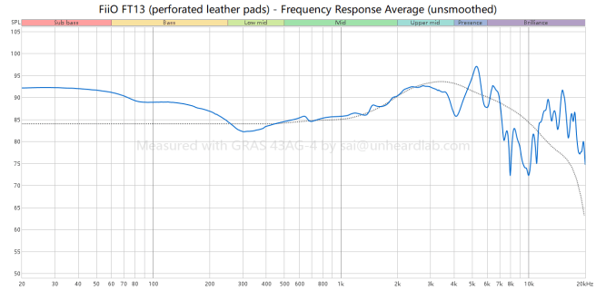 FiiO FT13 review: a case of overengineering – unheardlab.com