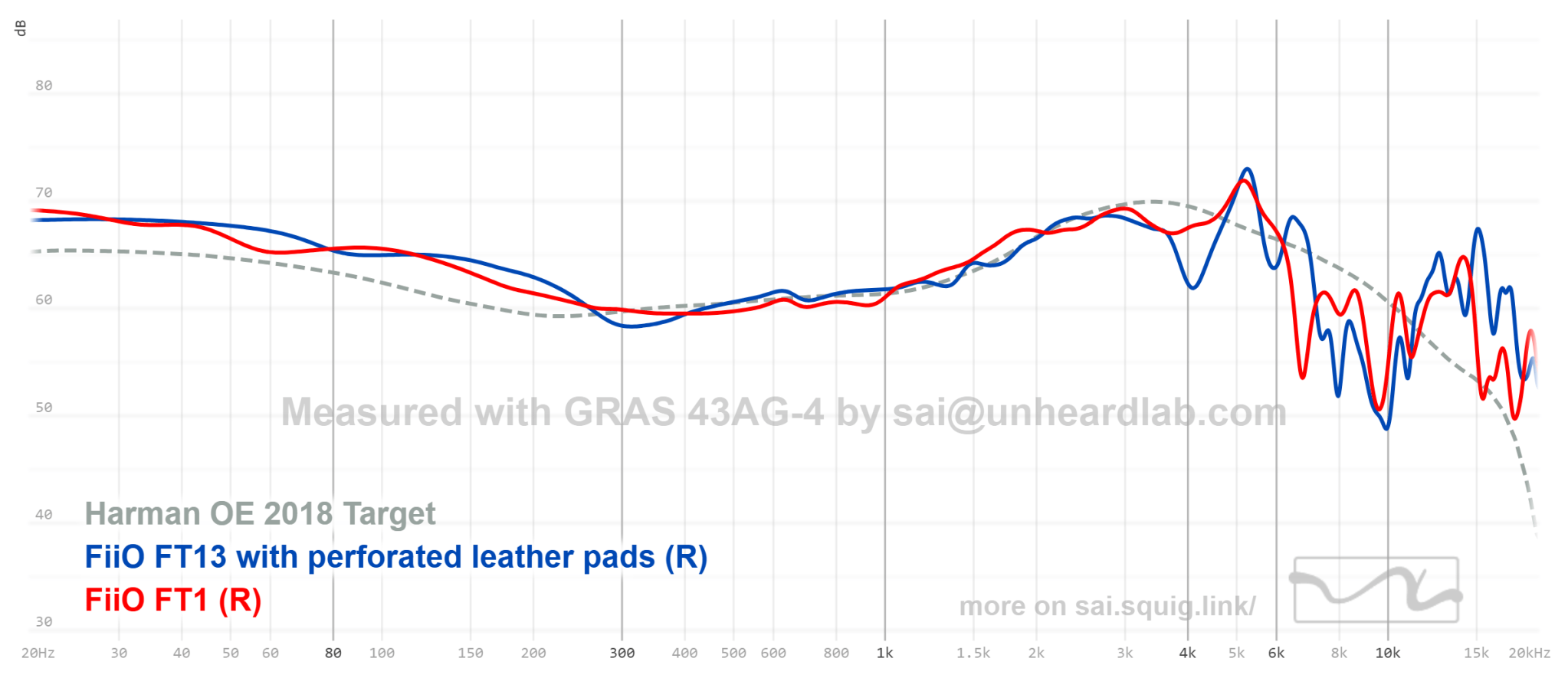 FiiO FT13 review: a case of overengineering – unheardlab.com