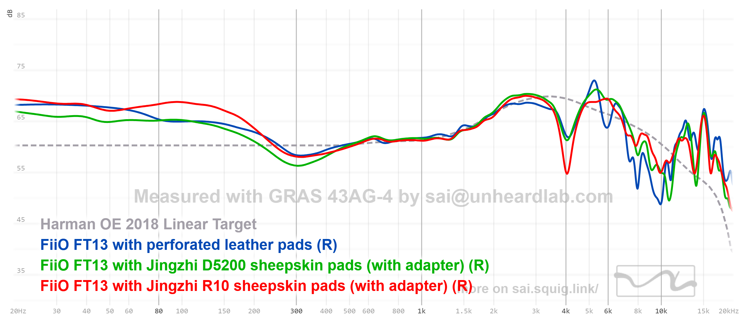 FiiO FT13 review: a case of overengineering – unheardlab.com