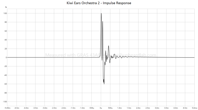 Review of Kiwi Ears Orchestra 2: tuned with a clear intent ...